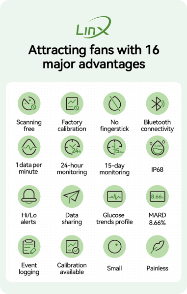 LinX CGM - Intuitive Therapeutics